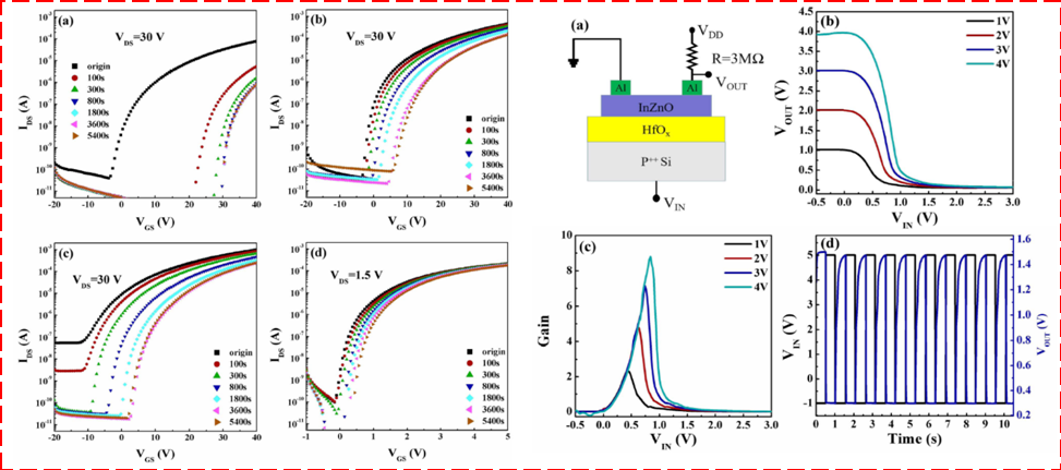 IEEE Transactions on Electron Devices发表何刚教授课题组研究成果